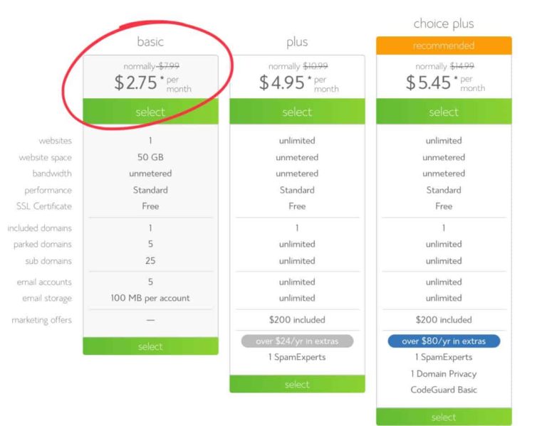 11 Best Blogging Platforms To Make Money (Free And Paid Sites)