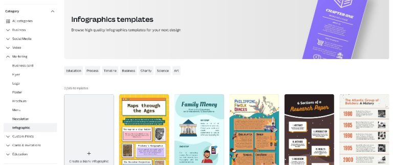 5 Best Canva Templates For Your Blog Or Business In 2025
