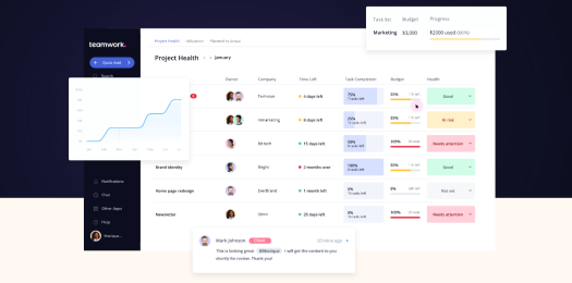 16+ Best Project Management Software For Bloggers In 2025