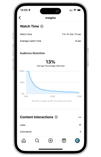 Instagram Story Views: Everything You Need To Know In 2025