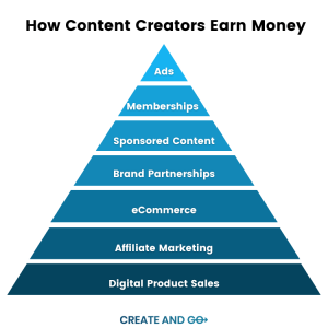 What Is A Content Creator? 10 Key Steps To Success In 2025