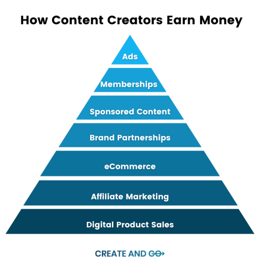 What Is A Content Creator? 10 Key Steps To Success In 2025