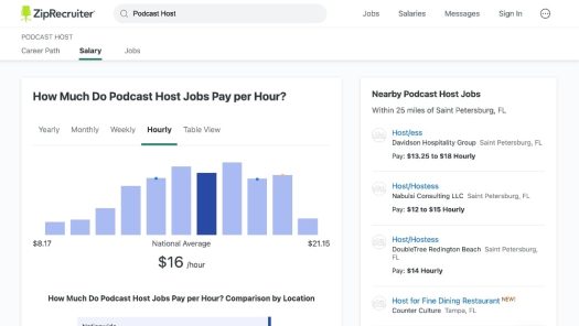 From Passion To Profit: How Podcasters Make Money In 2025