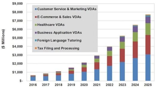 17 Best AI Chatbots In 2025 For Every Possible Need: Reviewed