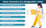 Best Resignation Letter Examples (Full Guide + Free Templates)