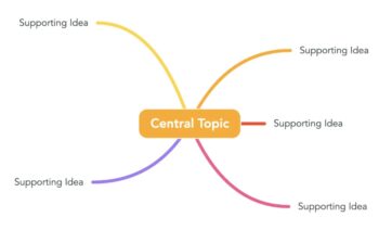 How To Be More Creative: 14 Simple Ways To Master Creativity