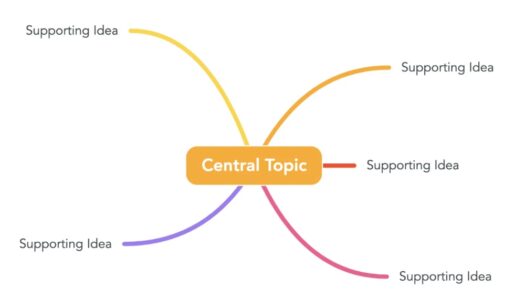 How To Be More Creative: 14 Simple Ways To Master Creativity