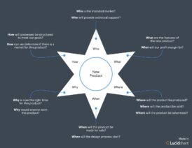 How To Be More Creative: 14 Simple Ways To Master Creativity